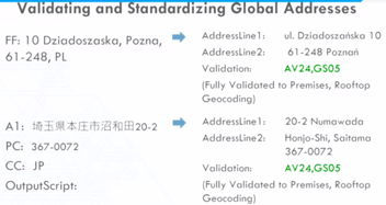 A Quick Guide to Address Verification