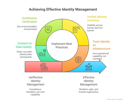 Identity Management Day 2026: Why Strong Identity Security Matters More ...