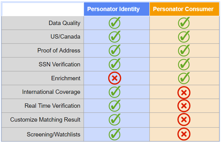The Benefits of Data Verification & Enrichment with Personator - Global ...
