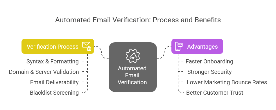 Fake Emails, Real Threats: Why Verification is Your Best Defense